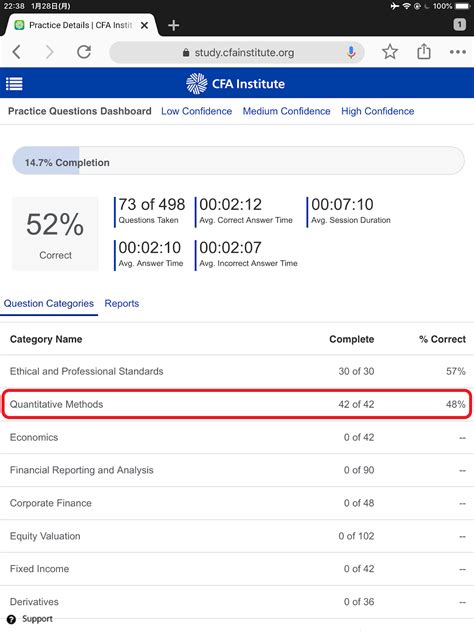 CFA受験日記 Level Quantitative Methodsを勉強しました