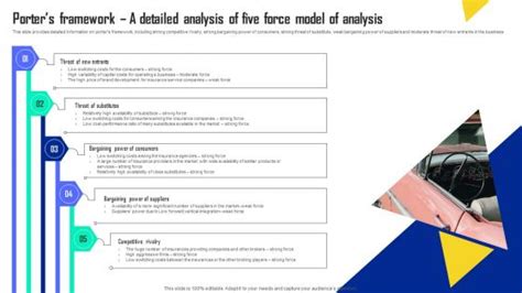 Porters Framework A Detailed Analysis Of Five Force Model Automobile Insurance Agency Rules Pdf