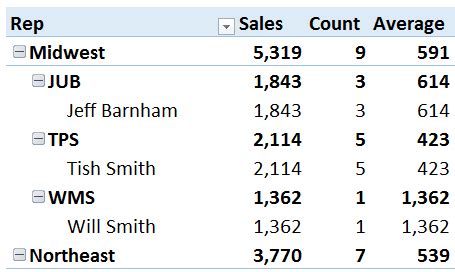 PivotTable Report Group Formatting Excel University
