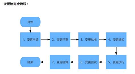 结合信息化看陕建工程老司机如何做变更洽商管理 应用案例 斑马进度社区