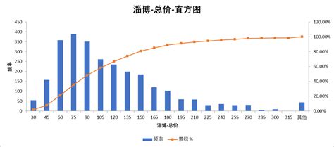 淄博房价新鲜出炉 知乎