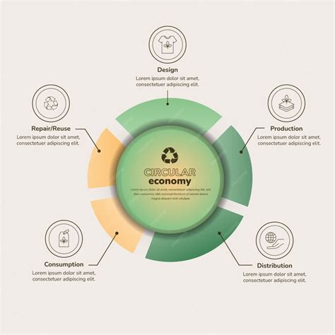 그라데이션 순환 경제 Infographic 무료 벡터