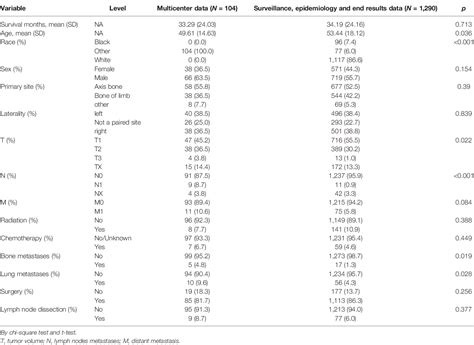 Table 1 From Dynamic Predictive Models With Visualized Machine Learning