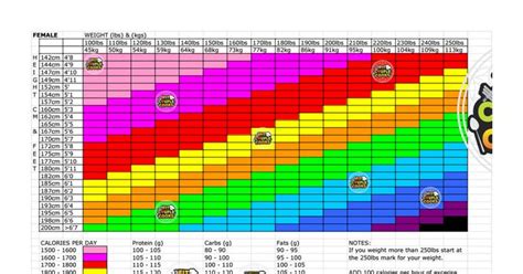 Macros Spreedsheet Fcc Xlsx Gymspiration Macros 170 Lbs