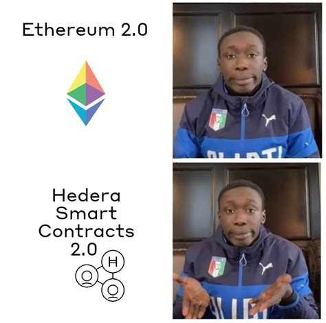 Hedera Solidity Smart Contracts Are Bringing The Highest Speed On Chain