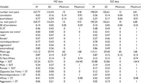 Univariate Descriptive Statistics Download Scientific Diagram