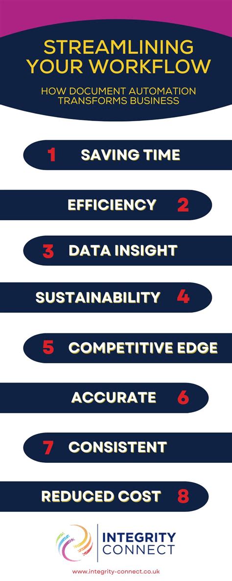 Documentautomation Documentation Workflows Infographic Integrity