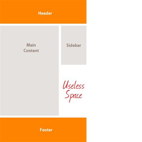 Load More Sidebar Content When There Is Room Css Tricks