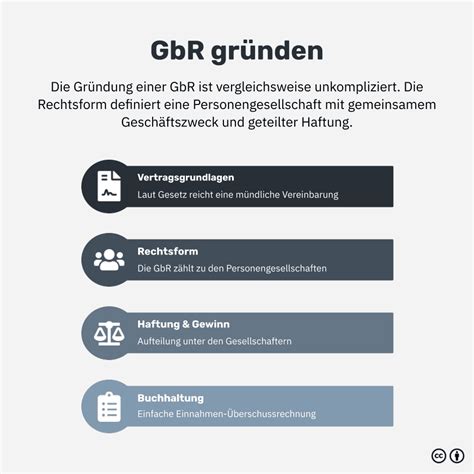 Gbr Gründen Voraussetzungen Kosten Und Alles Was Du Sonst Noch