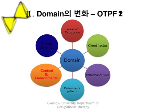 Ppt Otpf 1 과 2 의 차이 Powerpoint Presentation Free Download Id6912360 Ppt Otpf 1 과 2 의 차이 Powerpoint Presentation Free Download Id6912360
