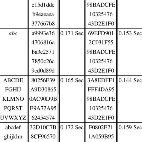Message Digest For Certain Messages Download Table