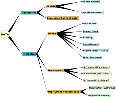 An Evolving Computational Platform For Biological Mass Spectrometry