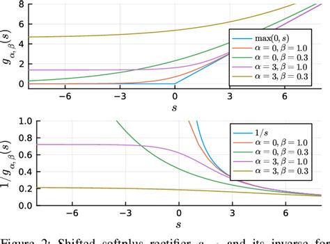 Figure 1 From Gap Approaching Intelligent Driver Model For Interactive