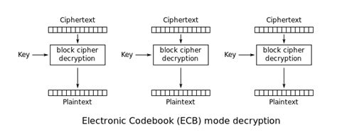 Aes Cbc Pbkdf