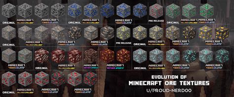 Iron Ore Minecraft Texture
