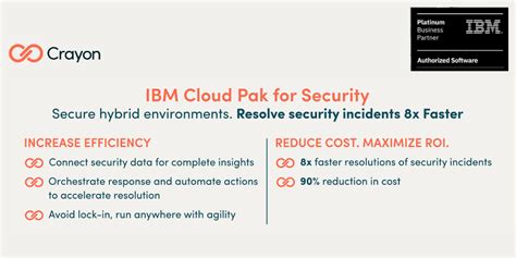Ibm Pak Multicloud Shareupdates