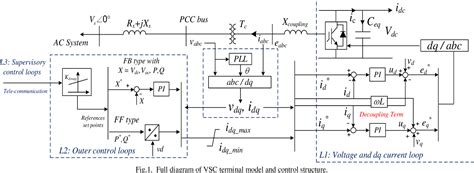 Figure 1 From The Effect Of Vsc Hvdc Control On Ac System