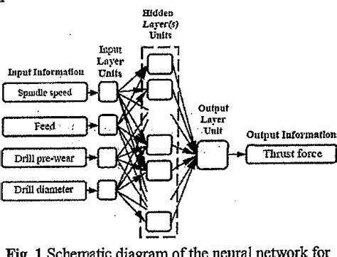 Figure 1 From Prediction Of Delamination Size In Drilling Fiber