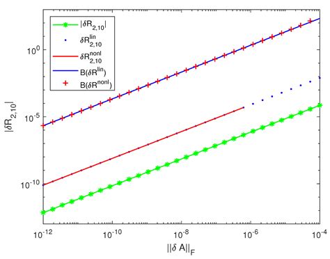 componentwise perturbation analysis of the qr decomposition of a matrix