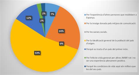 ANÀLISI DELS RESULTATS