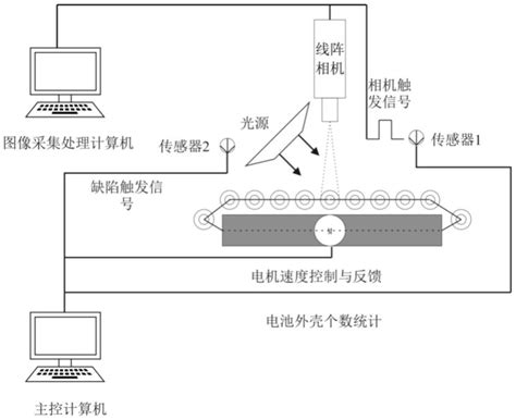 基于改进YOLOv5的电池壳端面缺陷实时检测方法