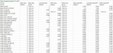 Riscv Measurementrun Hpc Benchmarks On Unmatchedmd At Master
