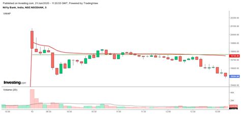 Opening Range Breakout In Detail Intraday Trading Course
