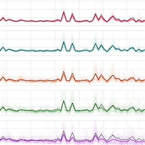 Long Term Behavior Of The Asymptotic Variance Estimators Up To T 750