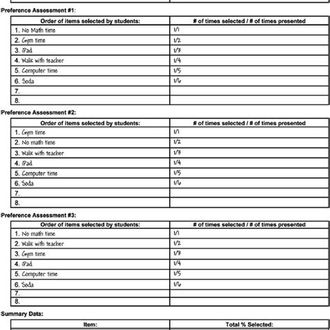 An Example Of A Completed Brief Mswo Data Sheet Download Scientific Diagram