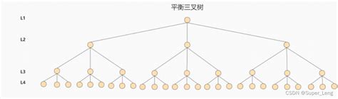 mysql高频面试题（二） 使用int自增主键后 最大id是10 删除id 10和9 再添加一条记录 最后添加的id是几删 csdn博客