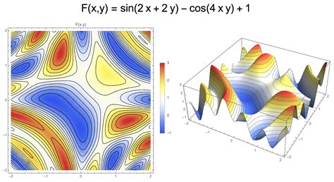 Lecture 3d Geometry Processing Geometry Representations