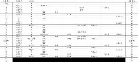 메이플스토리 인벤 내가 무릉을 못치는게 맞는건가 메이플스토리 인벤 전사 직업게시판
