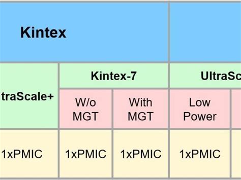 Power Management For Xilinx Artix And Kintex FPGAs