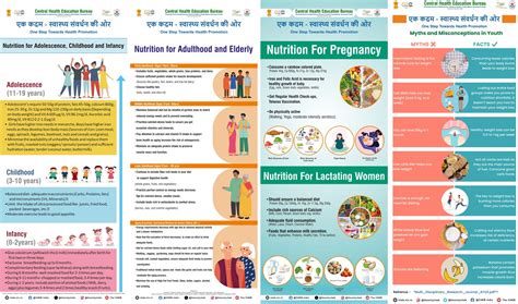 Iec Material Official Website Of Central Health Education Bureau