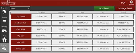 Six Performance Beef Features You Should Be Using