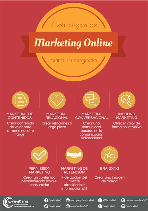 7 Estrategias Efectivas Para Promocionar Tu Negocio En Internet