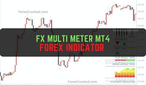 FX Multi Meter MT Forex Indicator Free Download ForexCracked