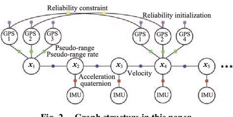 Figure 2 From A Robust Graph Optimization Realization Of Tightly