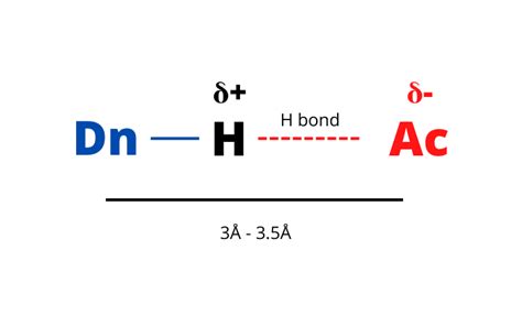 How To Study Hydrogen Bonds Using Gromacs Compchems