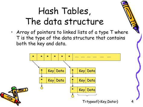 Ppt Distributed Hash Tables Powerpoint Presentation Free Download Id1738244