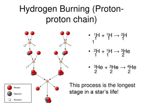 Physics Module 8 Flashcards Quizlet