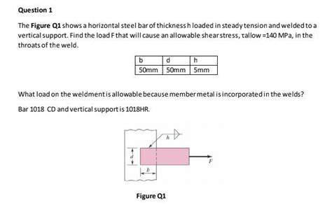 Solved Question The Figure Q Shows A Horizontal Steel Bar Chegg