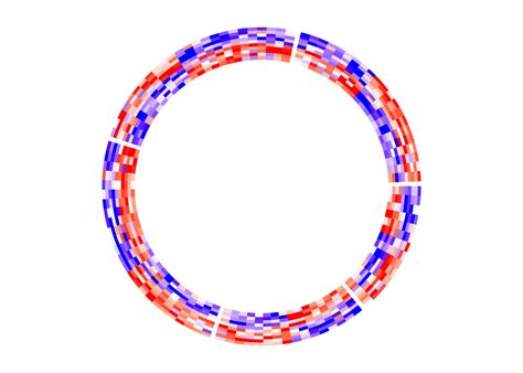 The Circos Heatmap Function Sample Code Rewritten By CirclizePlus To Generate Graphics In