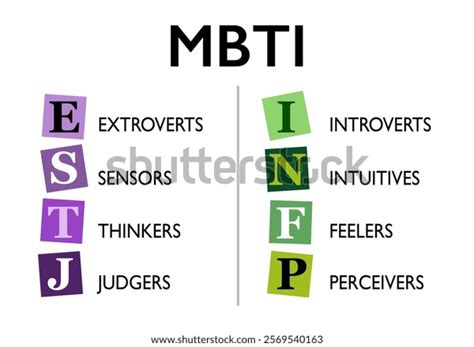 Mbti Test Dichotomies Introversion Extraversion Sensing Stock Vector