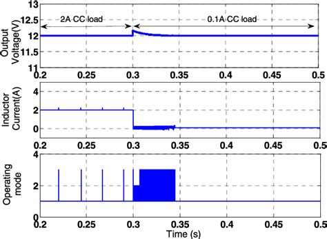 Figure 1 From Four Switch Buckboost Converter Based On Model Predictive Control With Smooth
