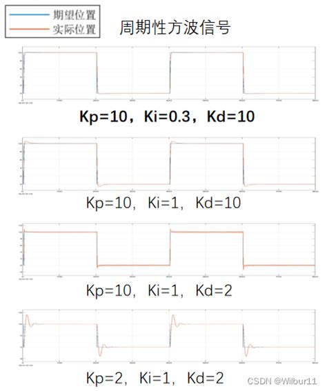 【控制工程1】弹簧系统运动控制方案及simulink仿真 simulink 运动控制算法设计 csdn博客