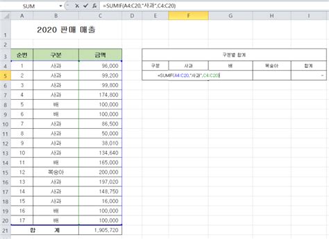 직장인엑셀 Sumif로 소계 계산해보기 엑셀 특정 텍스트의 합계 구하기 엑셀 조건에 맞는 셀 합계 구하기