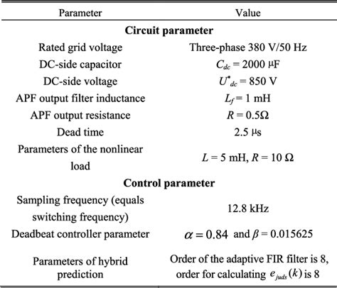 Table 2 From Hybrid Prediction Based Deadbeat Control For A High