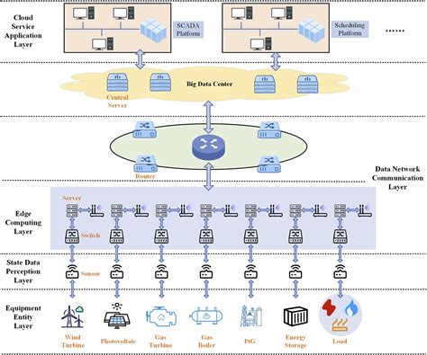 Frontiers A Cloud Edge Cooperative Scheduling Model And Its