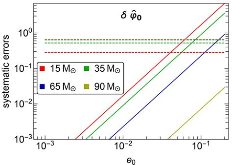 Can Missing Physics In Gravitational Waveforms Mimic False Violations Of General Relativity
